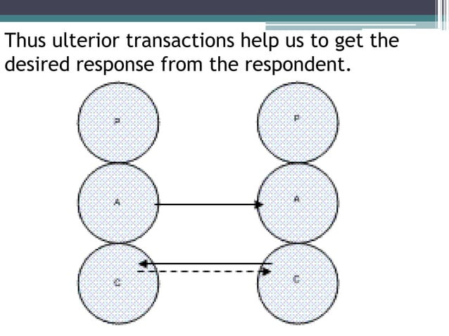 Transactional Analysis | PPTX