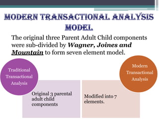 Transactional Analysis | PPTX