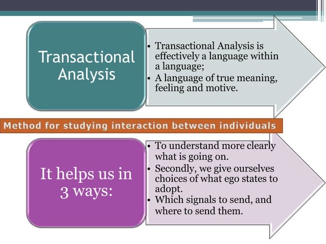 Transactional Analysis | PPTX