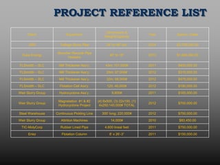 Abtrex field installations and repairs on site | PPT