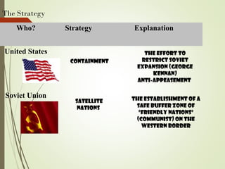 Cold War in Germany | PPT