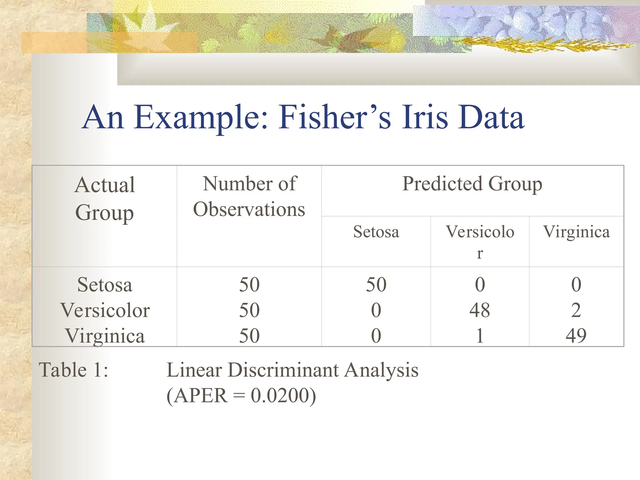 Linear Discriminant Analysis and Its Variations | PPT