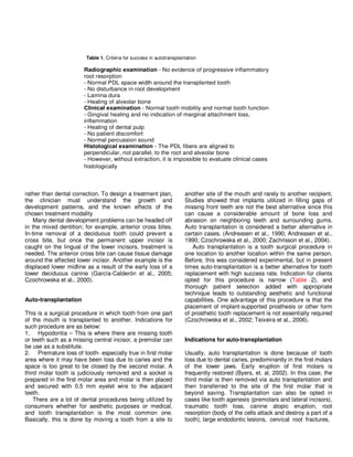 AUTOTRANSPLANTATION OF TEETH IN CHILDREN | PDF