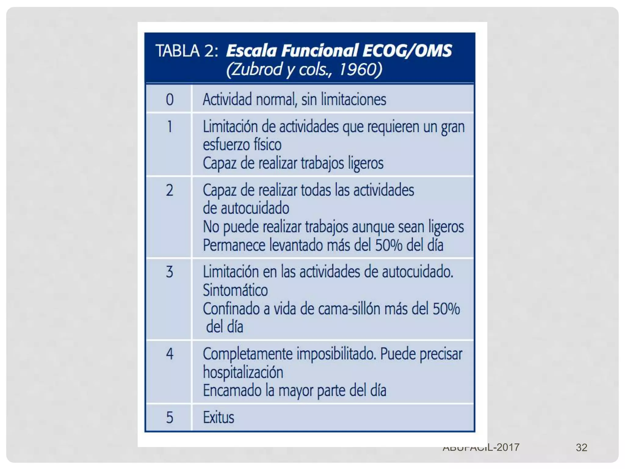 Identificación Necesidades PAliativas, Abucasis. NECPAL | PPTX