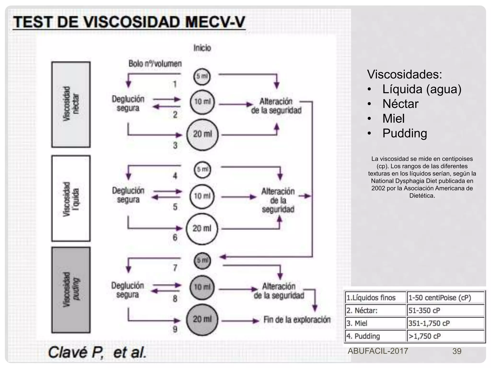 Identificación Necesidades PAliativas, Abucasis. NECPAL | PPTX