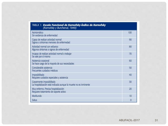 Identificación Necesidades PAliativas, Abucasis. NECPAL | PPTX