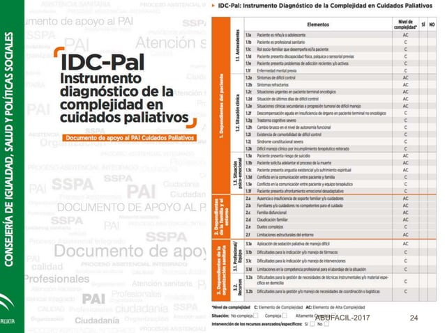 Identificación Necesidades PAliativas, Abucasis. NECPAL