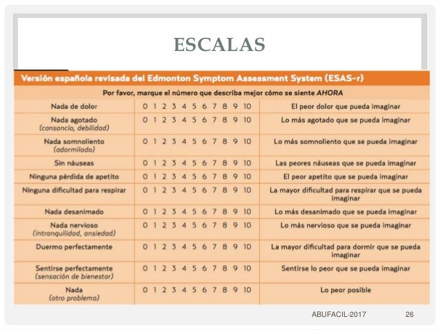Identificación Necesidades PAliativas, Abucasis. NECPAL
