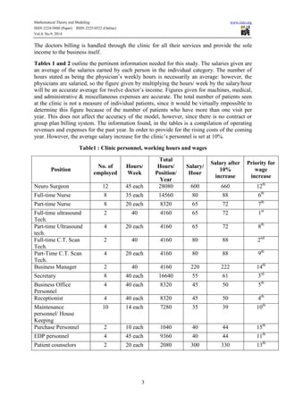 A budget planning model for health care hospitals | PDF