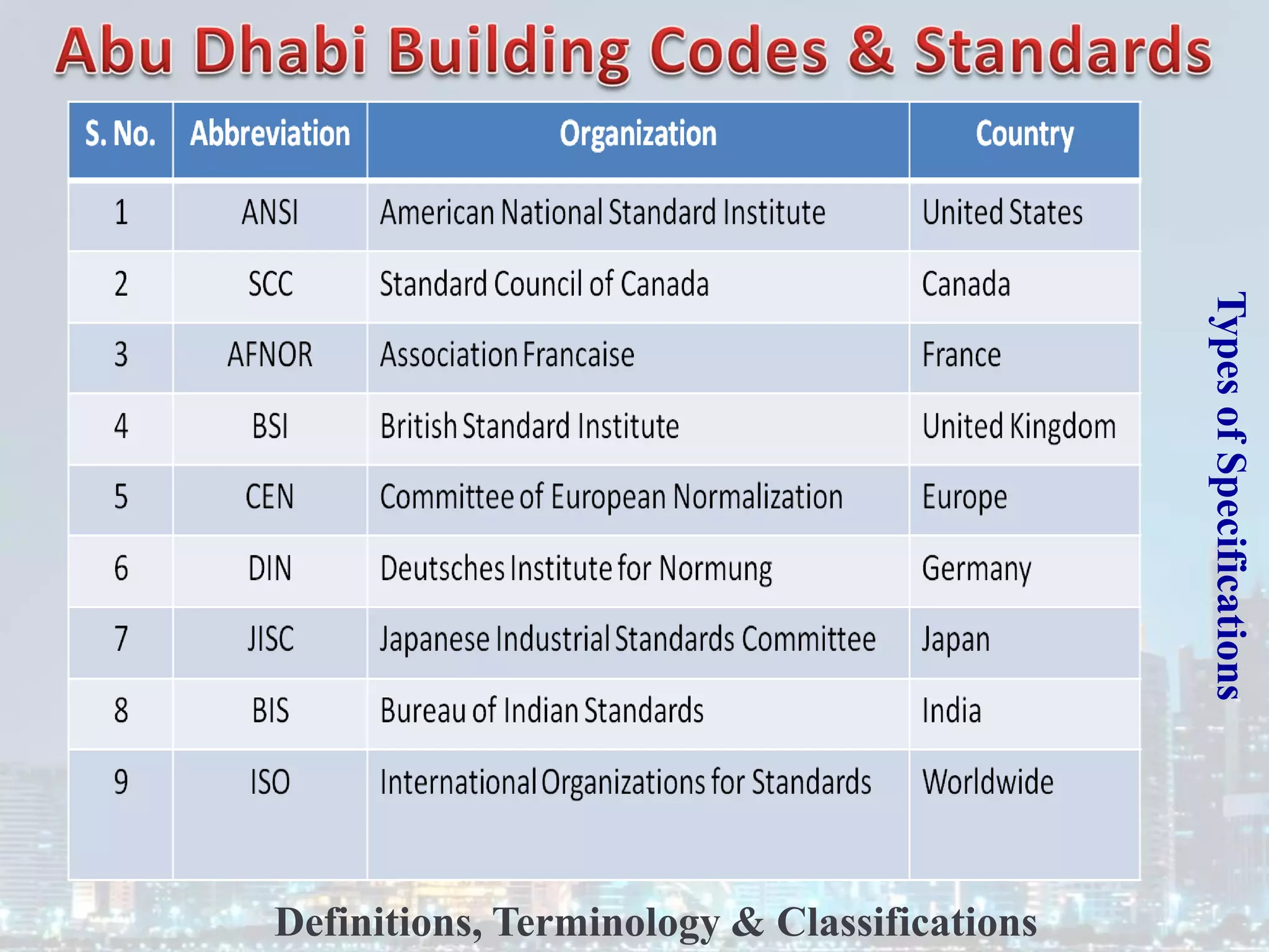 Abu Dhabi Building Codes & Standards-Final.pdf | Business | Business ...