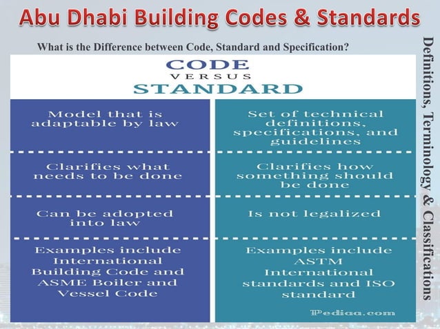 Abu Dhabi Building Codes & Standards-Final.pdf | Business | Business ...