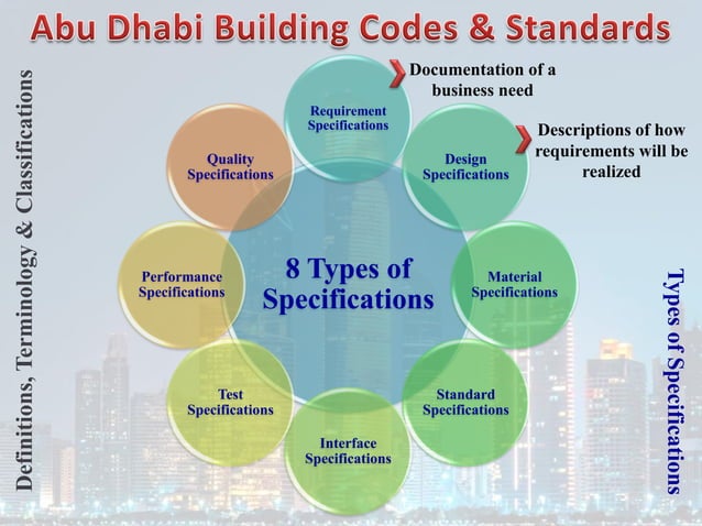 Abu Dhabi Building Codes & Standards-Final.pdf | Business | Business ...