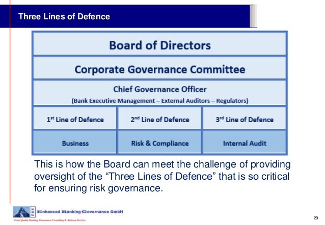 Enhancing and Reforming the Way Banks are Governed