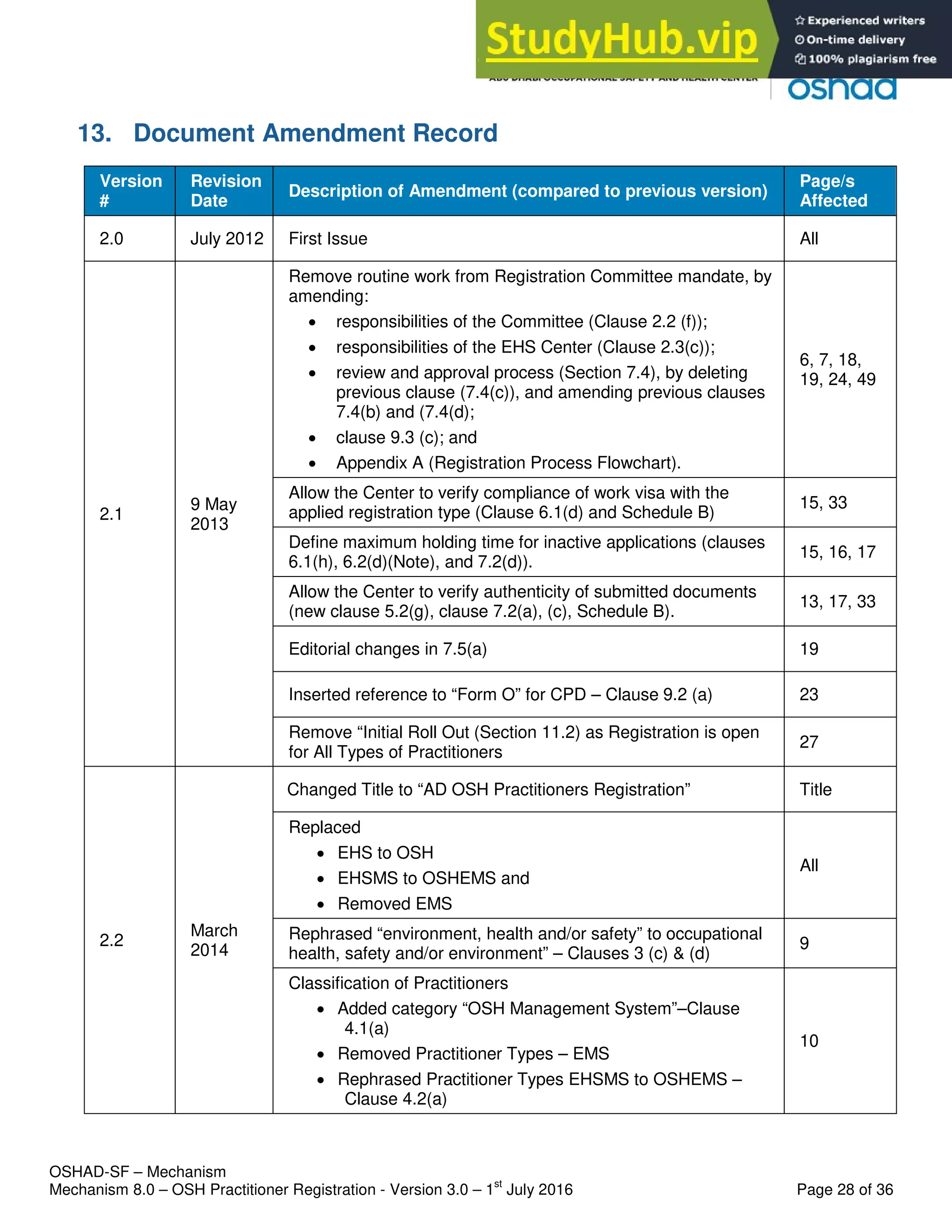 Abu Dhabi Occupational Safety And Health System Framework (OSHAD-SF ...