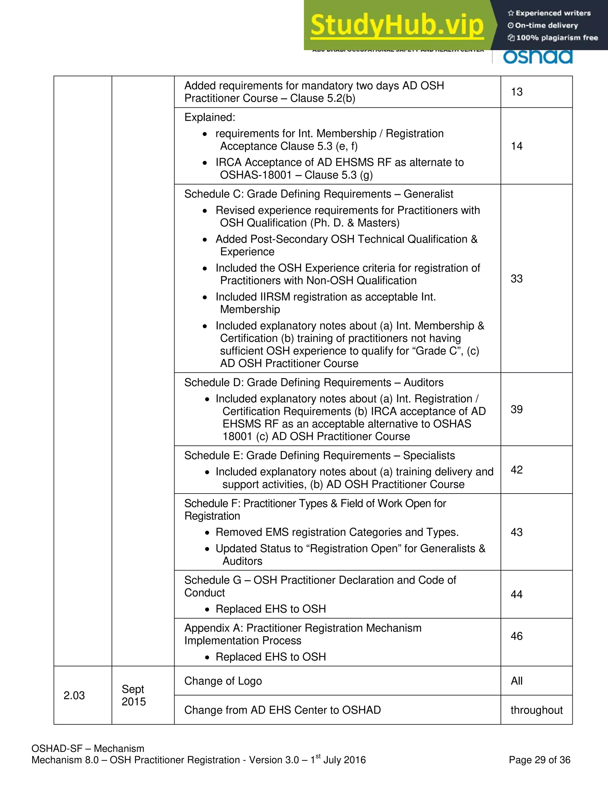 Abu Dhabi Occupational Safety And Health System Framework (OSHAD-SF ...