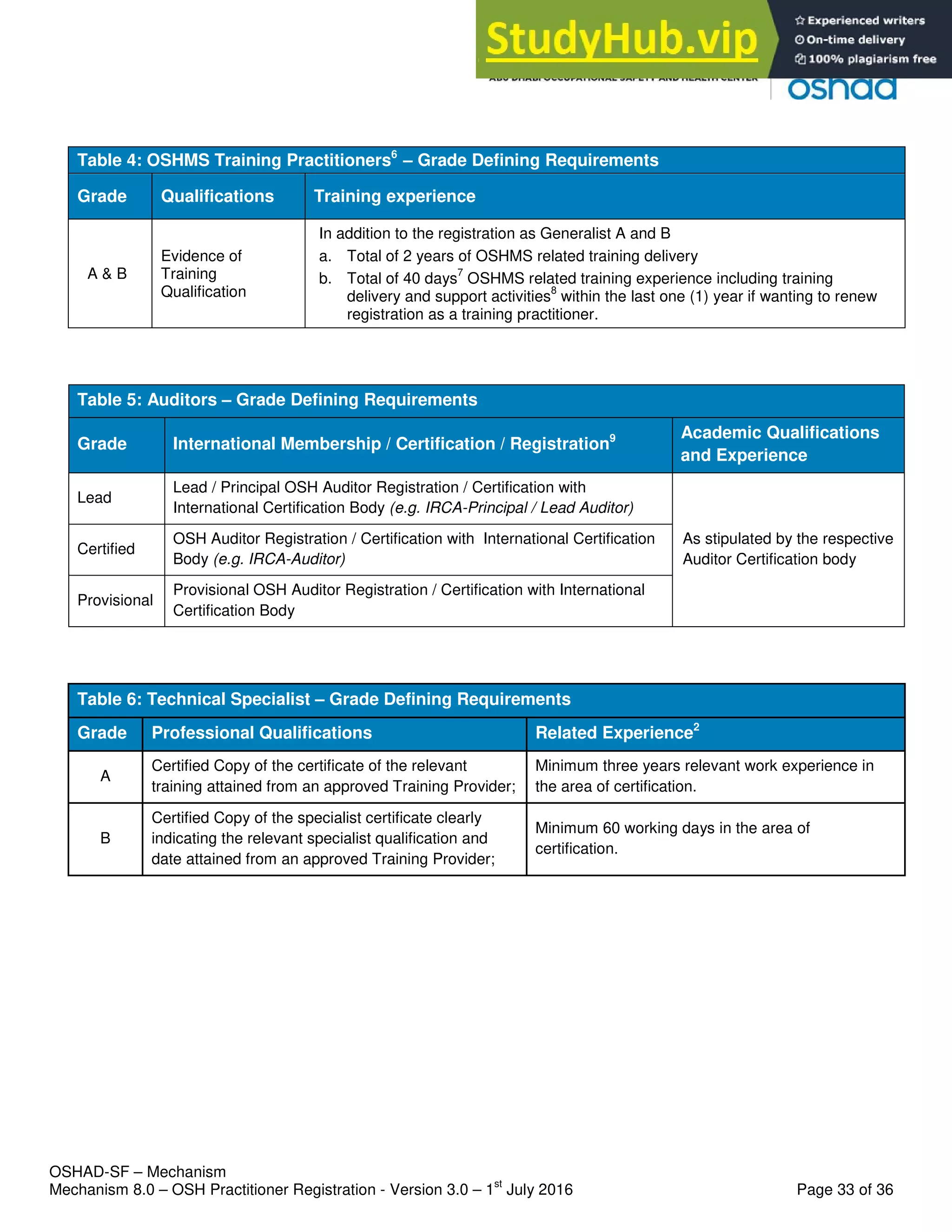 Abu Dhabi Occupational Safety And Health System Framework (OSHAD-SF ...