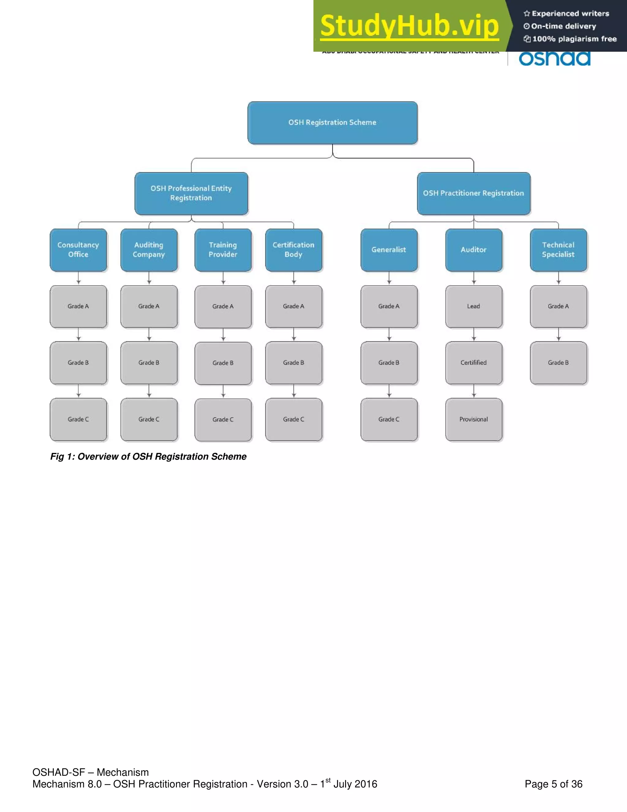 Abu Dhabi Occupational Safety And Health System Framework (OSHAD-SF ...
