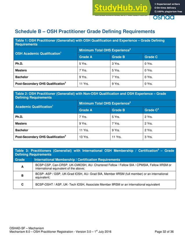 Abu Dhabi Occupational Safety And Health System Framework (OSHAD-SF ...