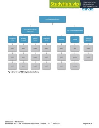 Abu Dhabi Occupational Safety And Health System Framework (OSHAD-SF ...