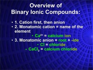 Ionic Naming | PPT