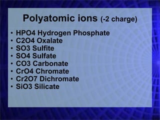 Ionic Naming | PPT