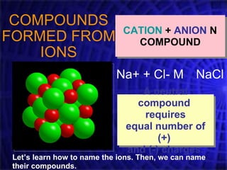 Ionic Naming | PPT