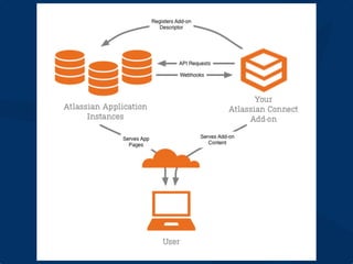 Connecting 1,2,3 ABUG-9 | PDF