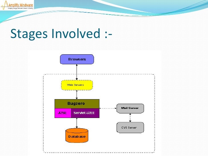 A Bug Tracking System Is A Software Application