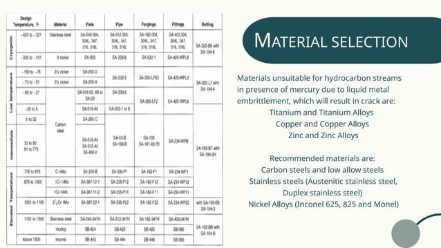 ppt showing design and construction of international rt | PPTX