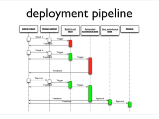 Seamless Continuous Deployment Using Docker Containers | PDF | Operating Systems | Computer ...