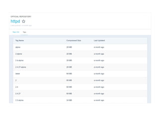 Seamless Continuous Deployment Using Docker Containers | PDF | Operating Systems | Computer ...