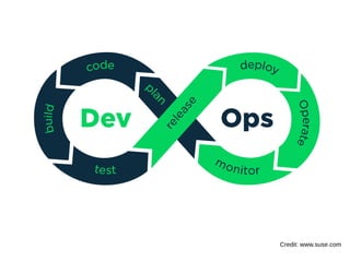 Seamless Continuous Deployment Using Docker Containers | PDF | Operating Systems | Computer ...