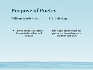 Wordsworth and Coleridge comparison in Poetry concept | PPTX