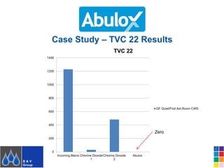 Abulox salvox presentation earls court | PDF