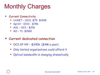 Abundant Bandwidth and how it affects us | PPT