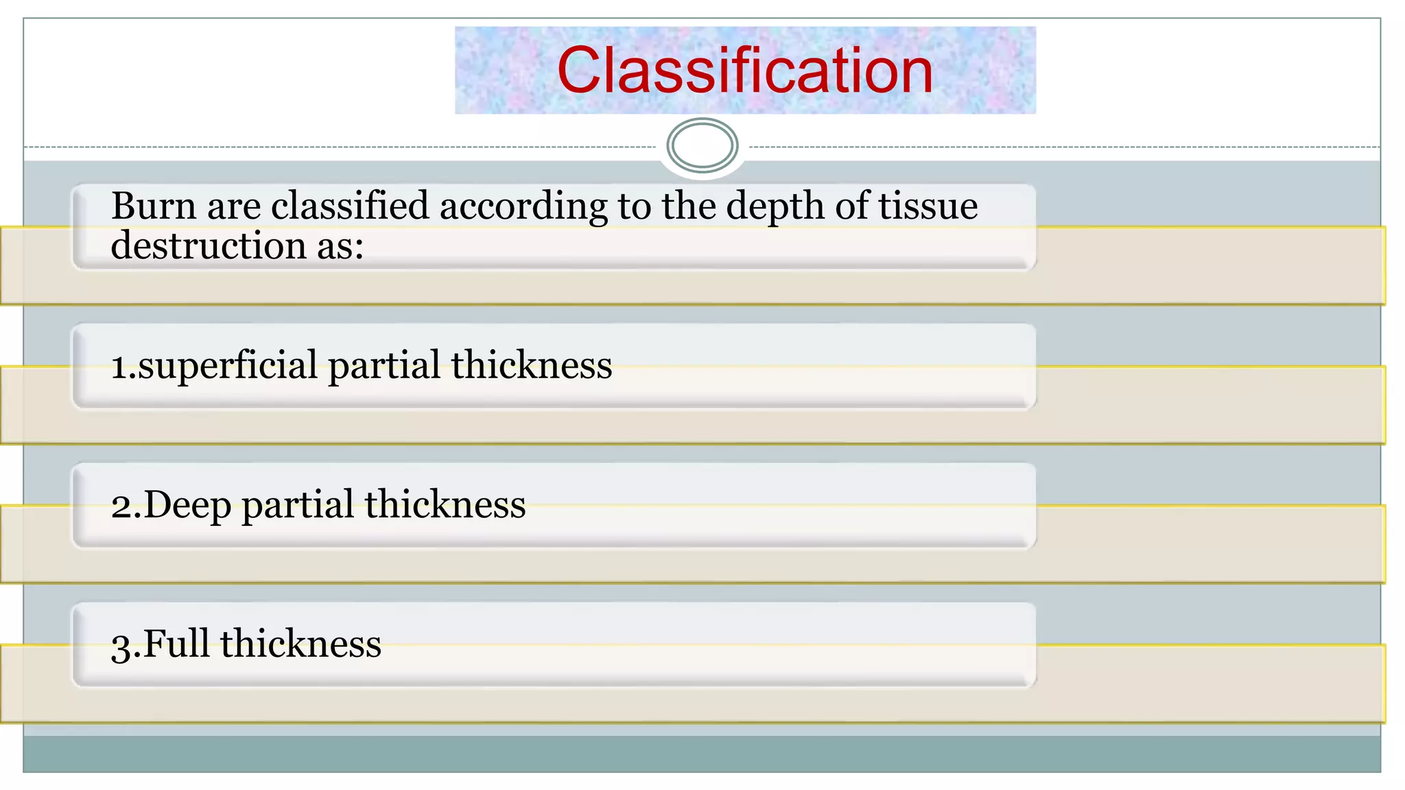 Nursing management of burn patient | PPTX