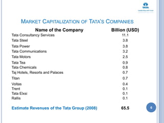 Tata Group | PPTX