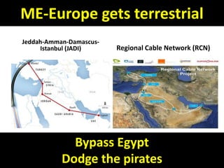 The Trans-Asian Terrestrial Broadband Link | PPT