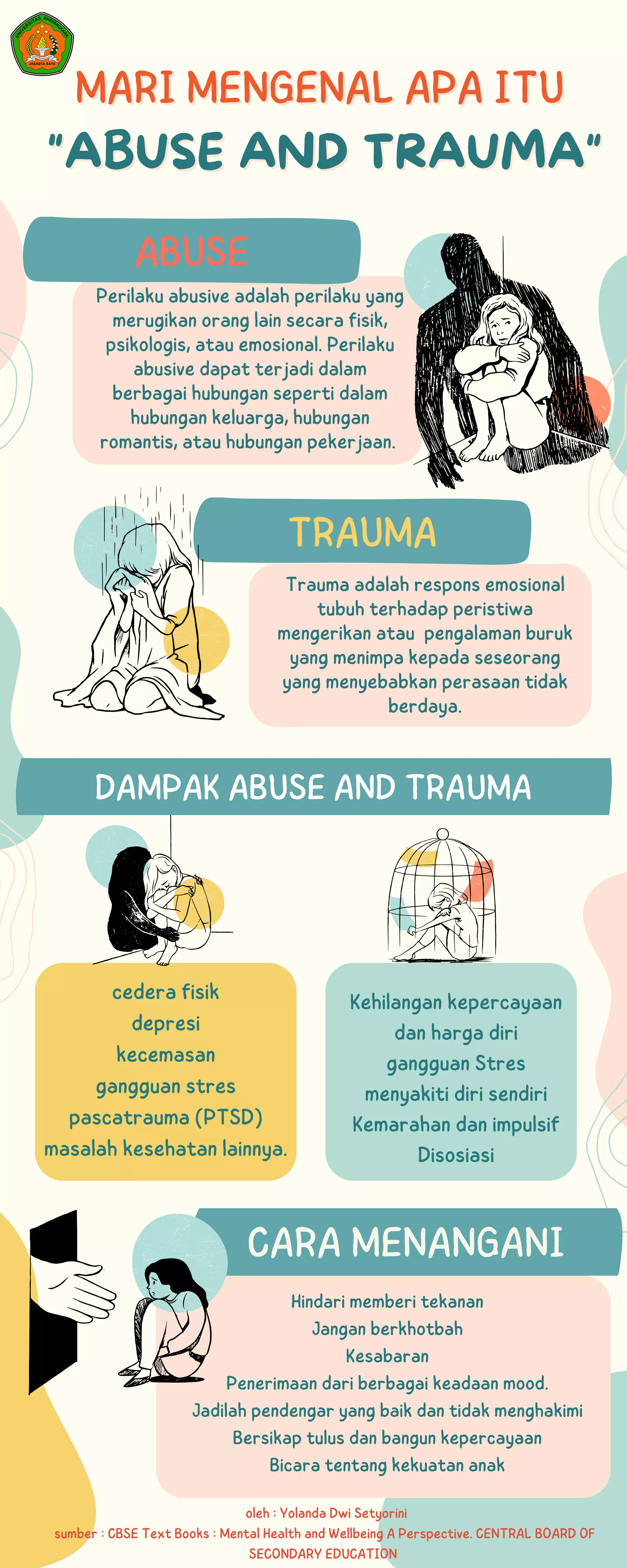 Kenali apa itu Abuse and Trauma .pdf
