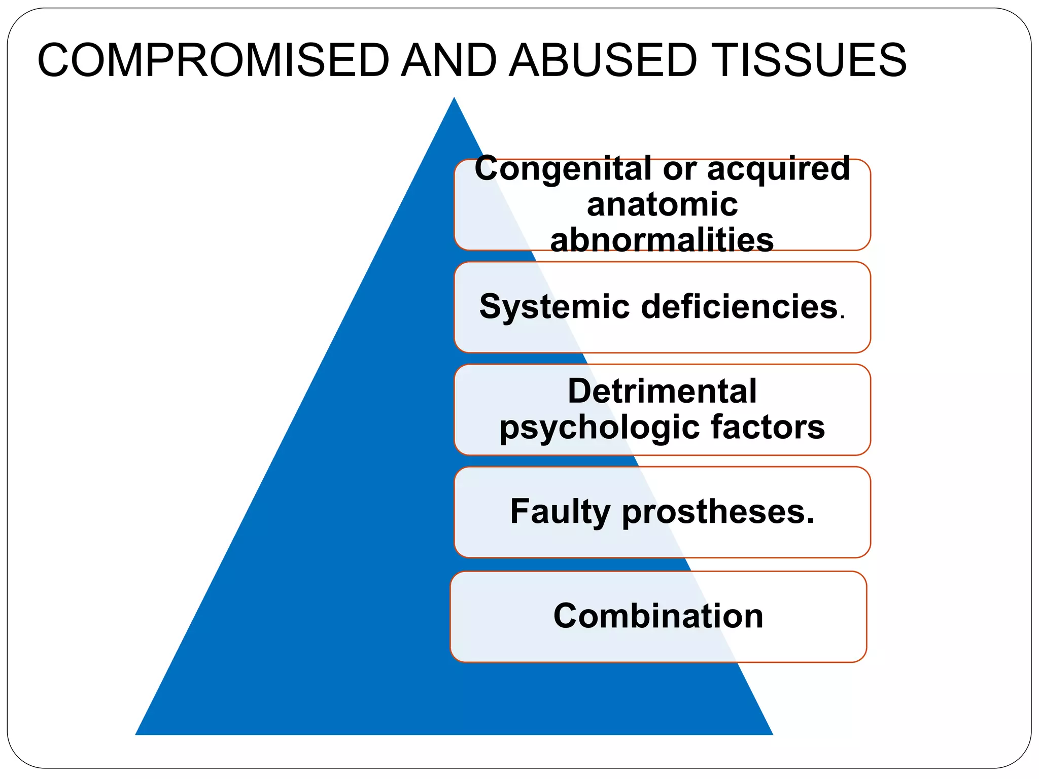 Abused tissue management | PPTX