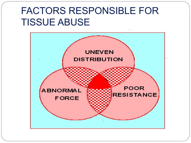 Abused tissue management | PPTX | Oral care | Personal Care