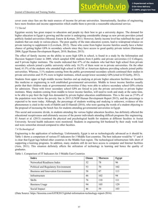 A Business Analysis Perspective For Engineering Education In Egypt | PDF