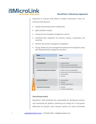 A Business Approach to SharePoint 2010 Whitepaper | PDF | Shareware and Freeware | Computer ...