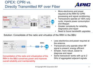 Why Direct Transmission of 5G Radio over Optical Fiber? | PDF
