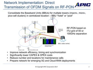 Why Direct Transmission of 5G Radio over Optical Fiber? | PDF