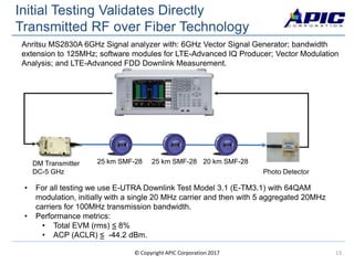 Why Direct Transmission of 5G Radio over Optical Fiber? | PDF