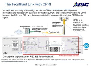 Why Direct Transmission of 5G Radio over Optical Fiber? | PDF