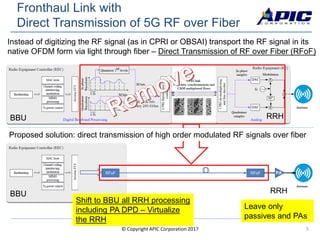 Why Direct Transmission of 5G Radio over Optical Fiber? | PDF