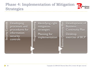 A Business Case for Establishing BCP | PDF | Business | Business and ...