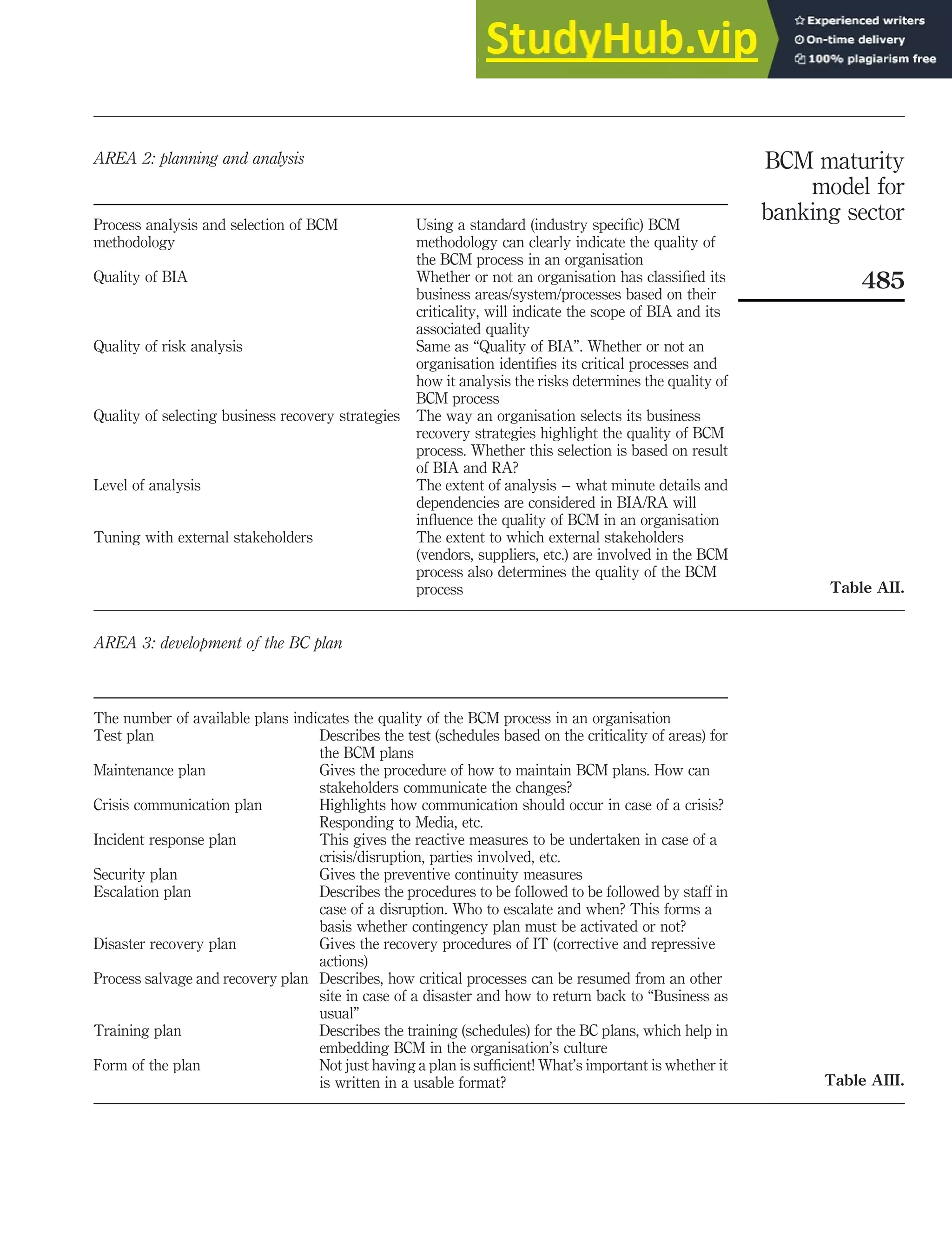 A Business Continuity Management Maturity Model For The UAE Banking ...